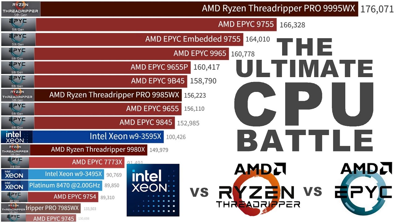 Most Powerful CPUs (2010-2025) – Xeon vs Threadripper & EPYC!
