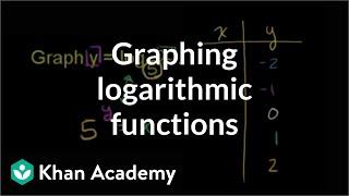 Studyclix | Graphs of Functions