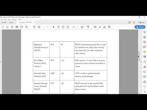 Common TCP/IP Protocols & Ports