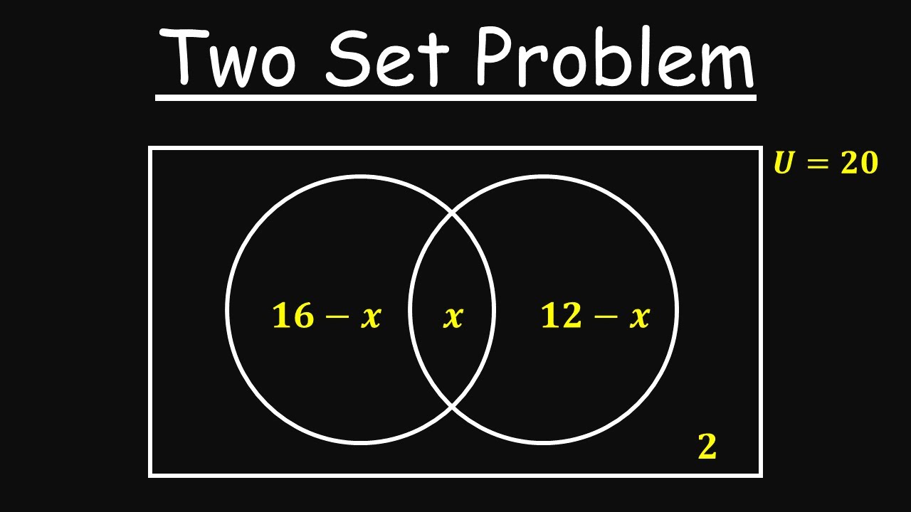 Sets | Two Set Problem | Likely Examination Questions | Maths Center