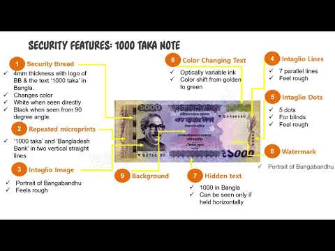 SECURITY FEATURE OF BANK NOTE: 50 TAKA NOTE – Banking Manual
