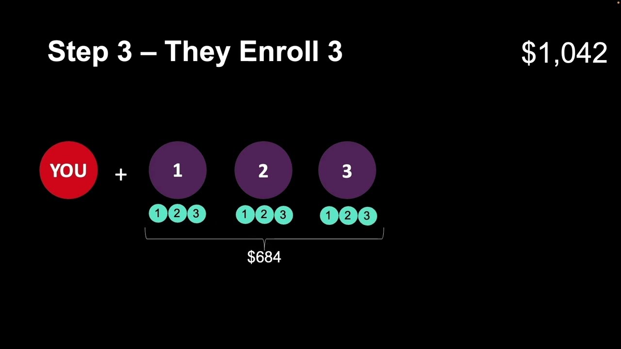 3 X 3 Strategy - Super Patch Comp Plan Made Easy