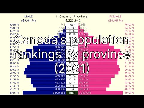 Canada's population rankings by province or territory (2021)