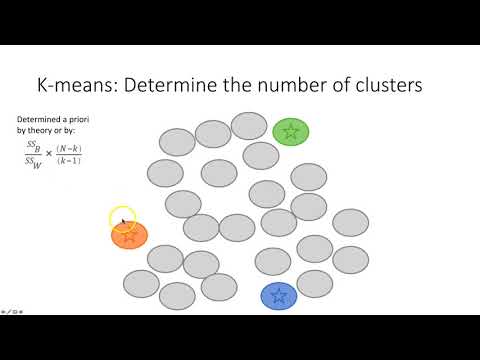 Cluster analysis: K-means simple example