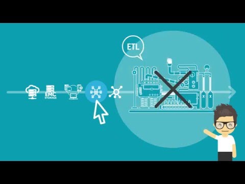 What is Cloud Storage? (2:20)