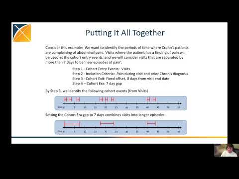 Cohort Definitions in ATLAS Overview