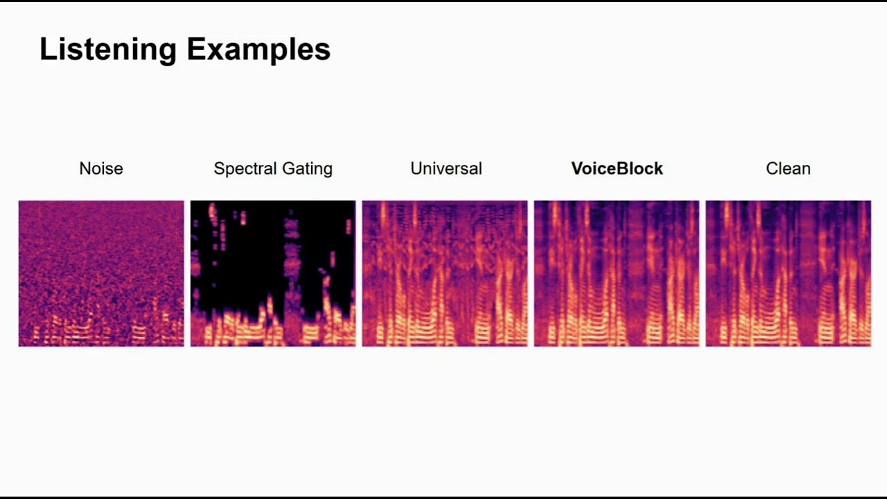 VoiceBlock: Privacy through Real-Time Adversarial Attacks with Audio-to-Audio Models