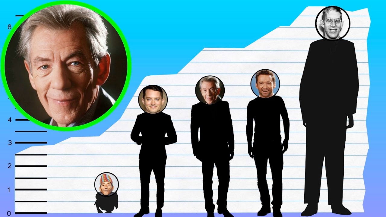 How Tall Is Ian McKellen? - Height Comparison!
