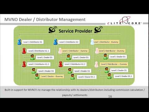 MVNE: how to check and identify strategic MVNE evaluation – IoT Platform