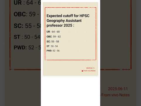 HPSC Assistant professor geography expected cutoff for screening test 2025 #cutoff #hpsc #geography