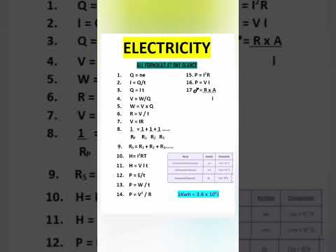 #electricity#class10 all formulas at a glance#physics#formulas for numericals#cbseclass10