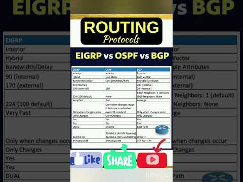Routing Protocol EIGRP VS OSPF VS BGP