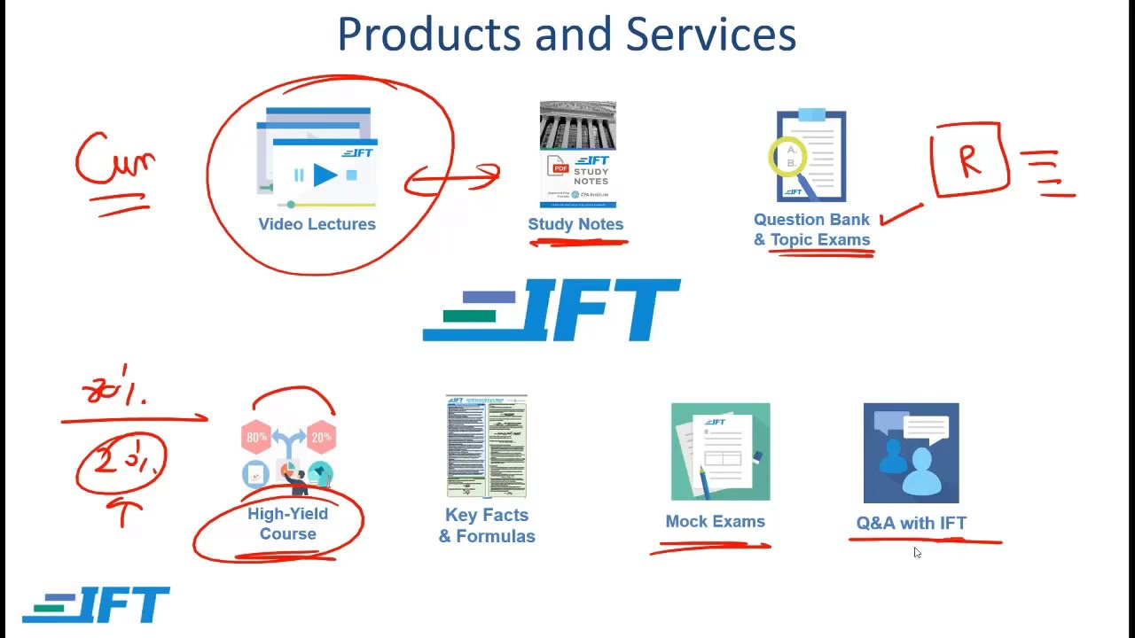 CFA Program Level II Exam - Preparing with IFT