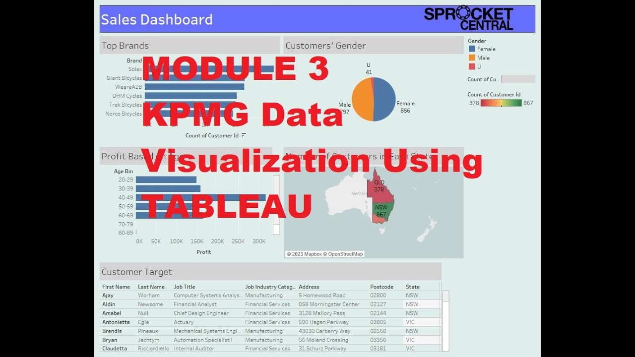 (TABLEAU ) Module 3 KPMG Data Analytics  DATA Visualization using TABLEAU