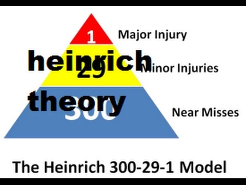 HEINRICH'S THEORY OF ACCIDENTS