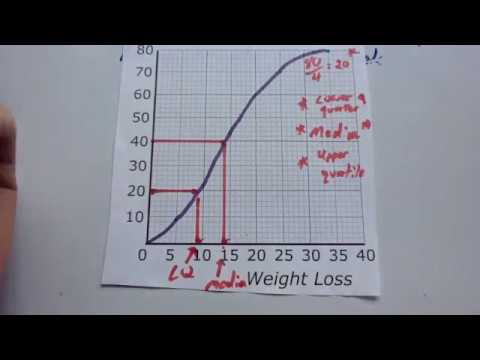 Reading Cumulative Frequency Graphs - Corbettmaths