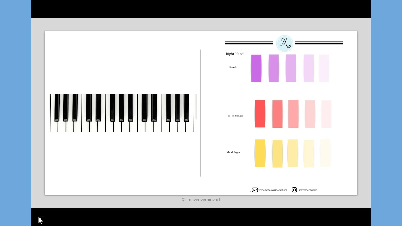 The Elements of Musical Touch
