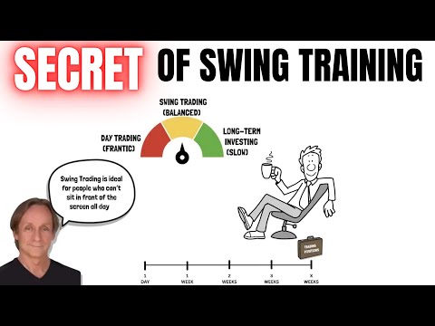 How to Swing Trade for Beginners (Step-by-Step Guide)