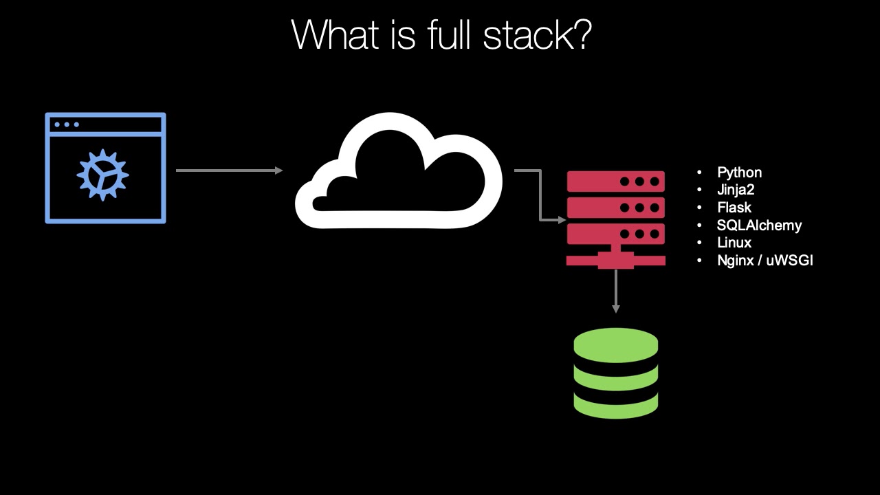 Course Trailer: Building data-driven web apps with Flask and SQLAlchemy