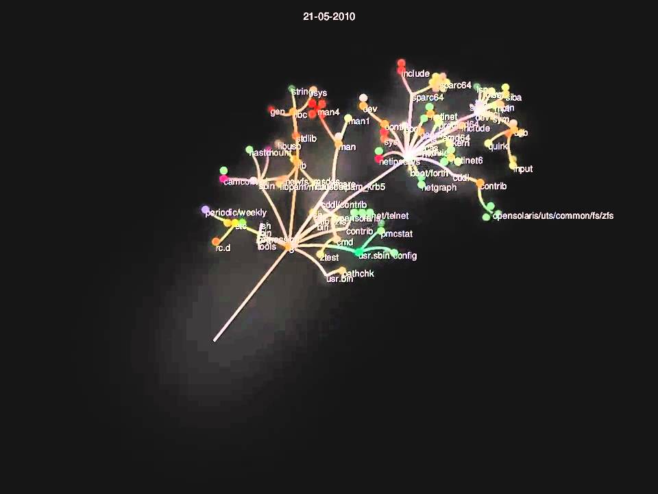 Freebsd kernel developing (gource) 2010