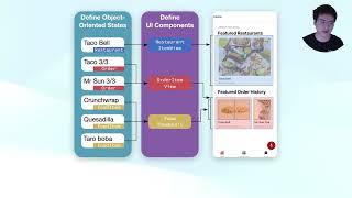 ReactGenie: A Development Framework for Complex Multimodal Interactions Using Large Language ...