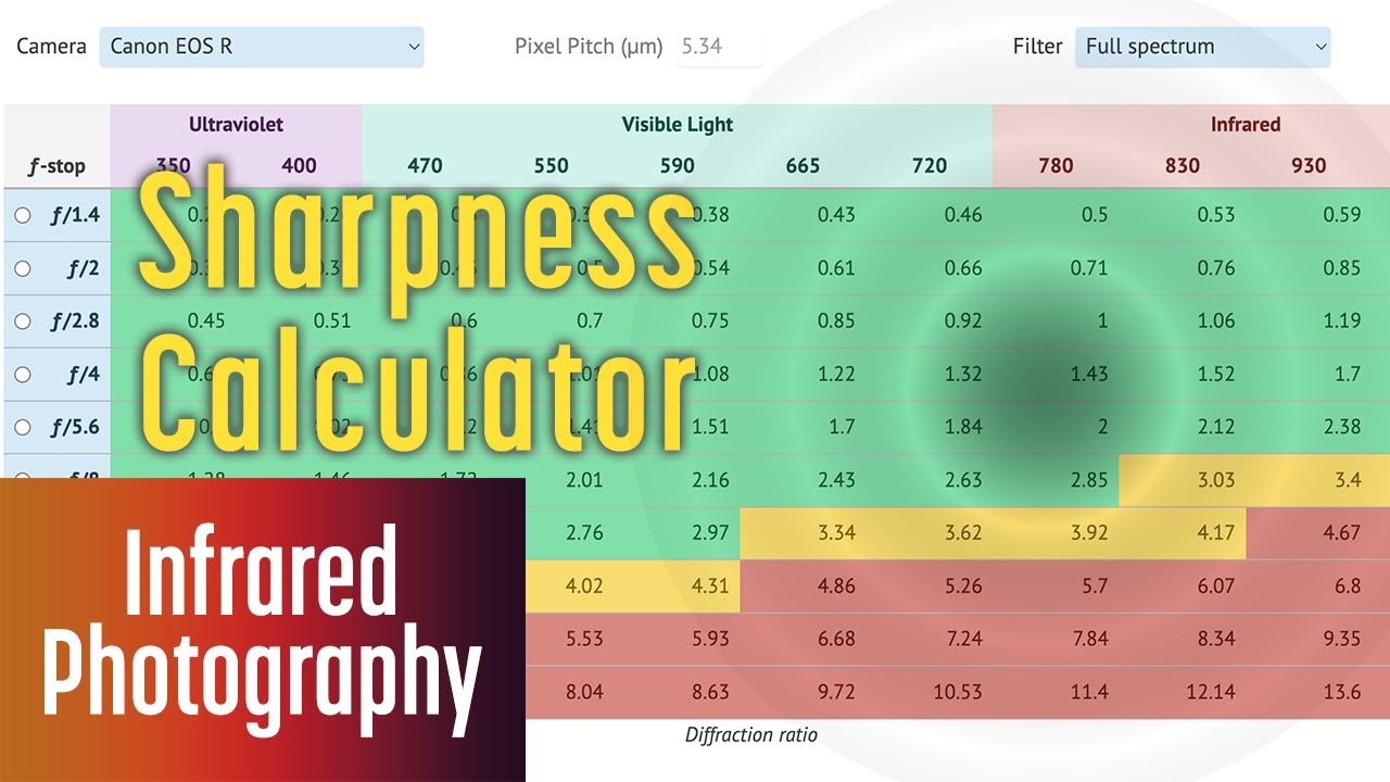 Diffraction Calculator