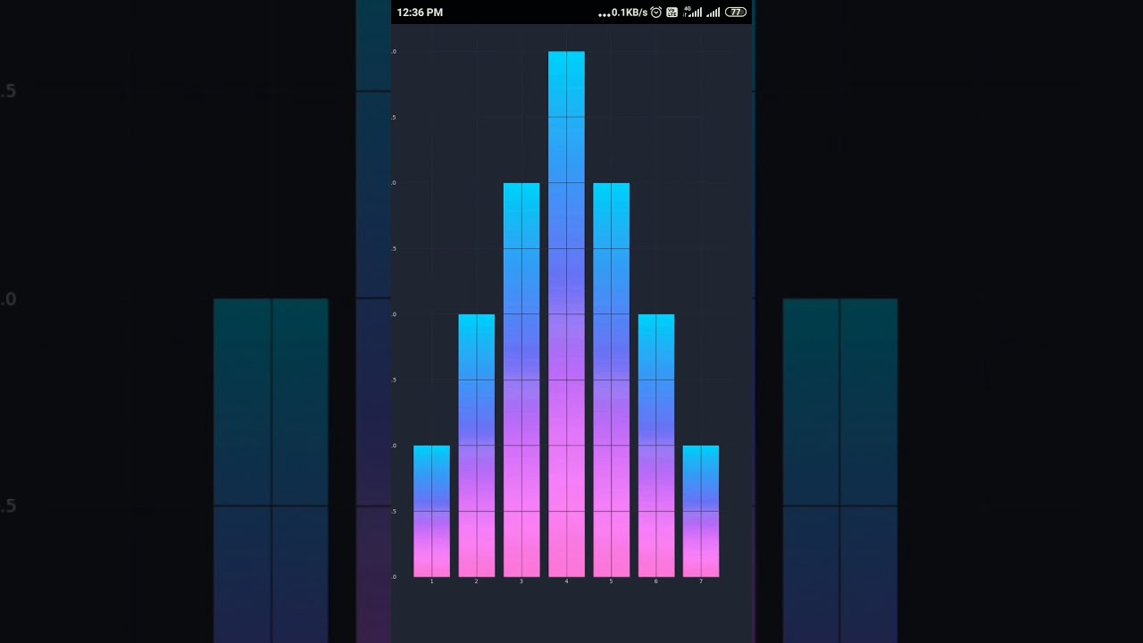 Matplotlib, Mplcyberpunk Module Python 🔥🔥🔥 | #python #matplotlib #visual