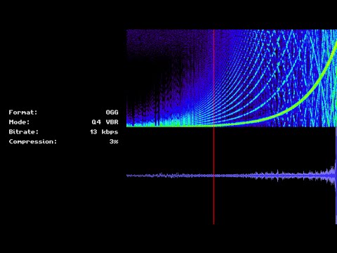 What Does Audio Compression Sound Like?