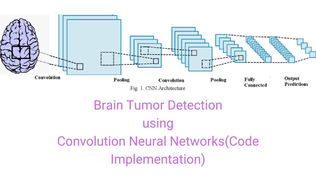 Brain Tumor Detection using CNN || Deep learning || Transfer Learning || Data Augmentation