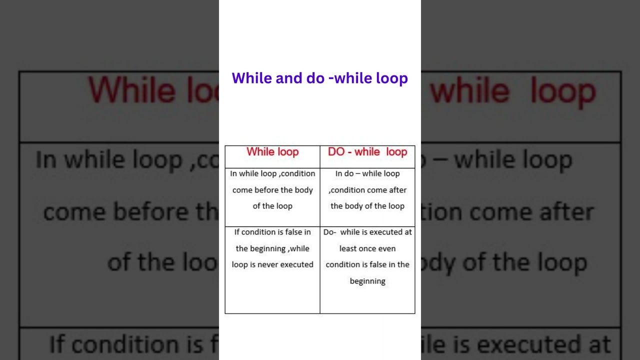 while and do  while loop - different between while and do while loop #loop #while loop