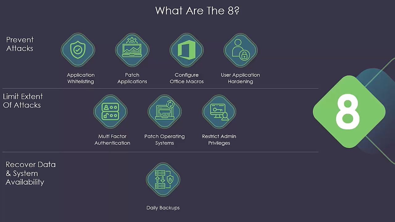 The Essential Eight - Overview