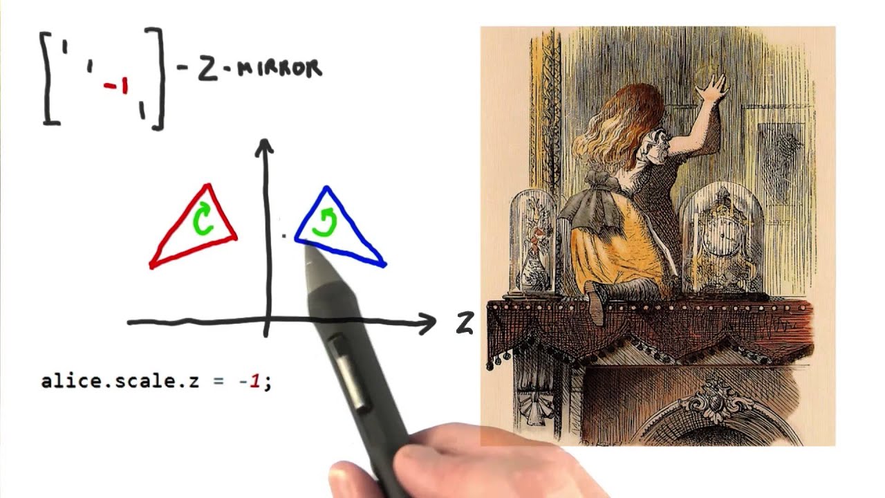 Mirroring - Interactive 3D Graphics