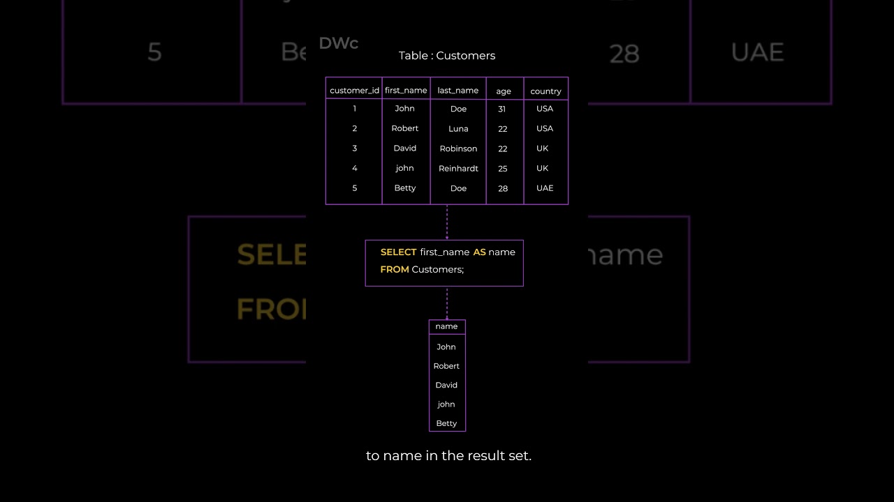 Learn Basic SQL in 20 seconds (SQL AS)