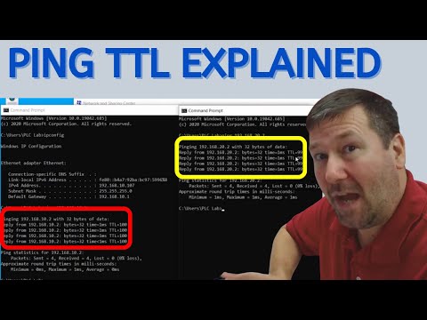 The TTL of the PING Command Explained. Time to Live