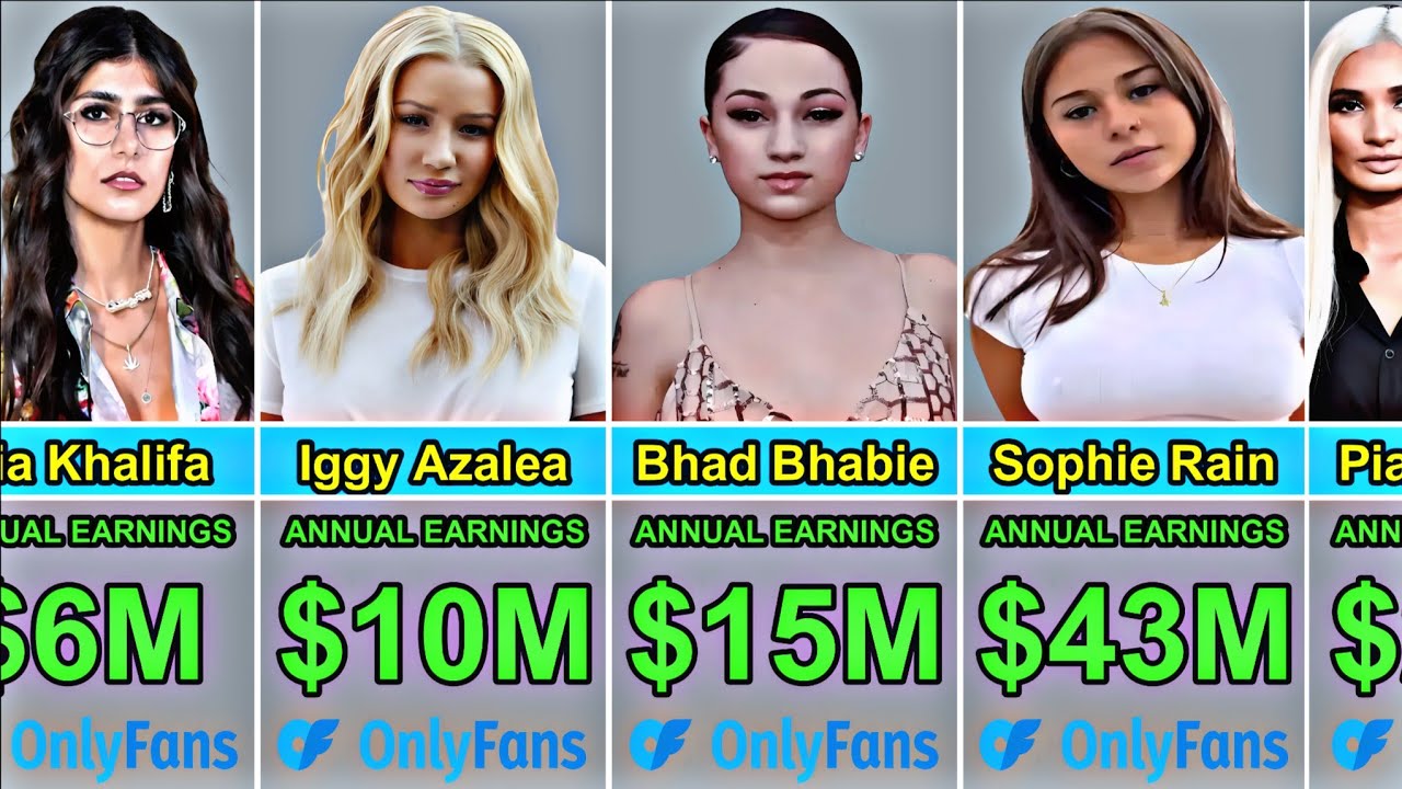 OnlyFans Top Earners 2025