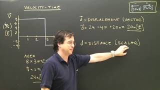 Velocity Time Graphs Part 4 Area Kinematics Physics Tutorial | Pearson+ ...