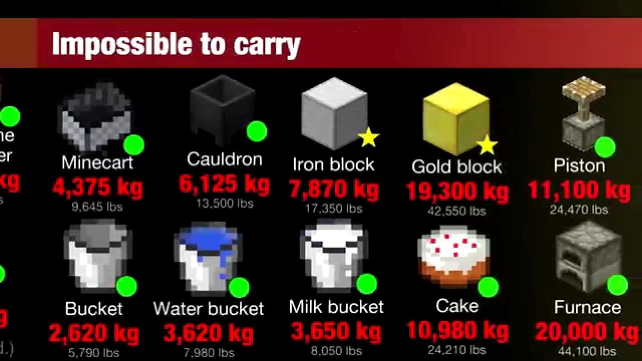 How strong is Steve? (Reuploaded again)