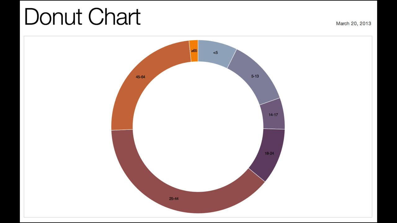 D3.js Donut Chart - D3.js v3 Tutorial