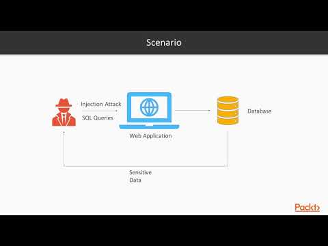Learn Ethical Hacking for the Everyday Developer SQL Injection Attack Overview | packtpub com ...