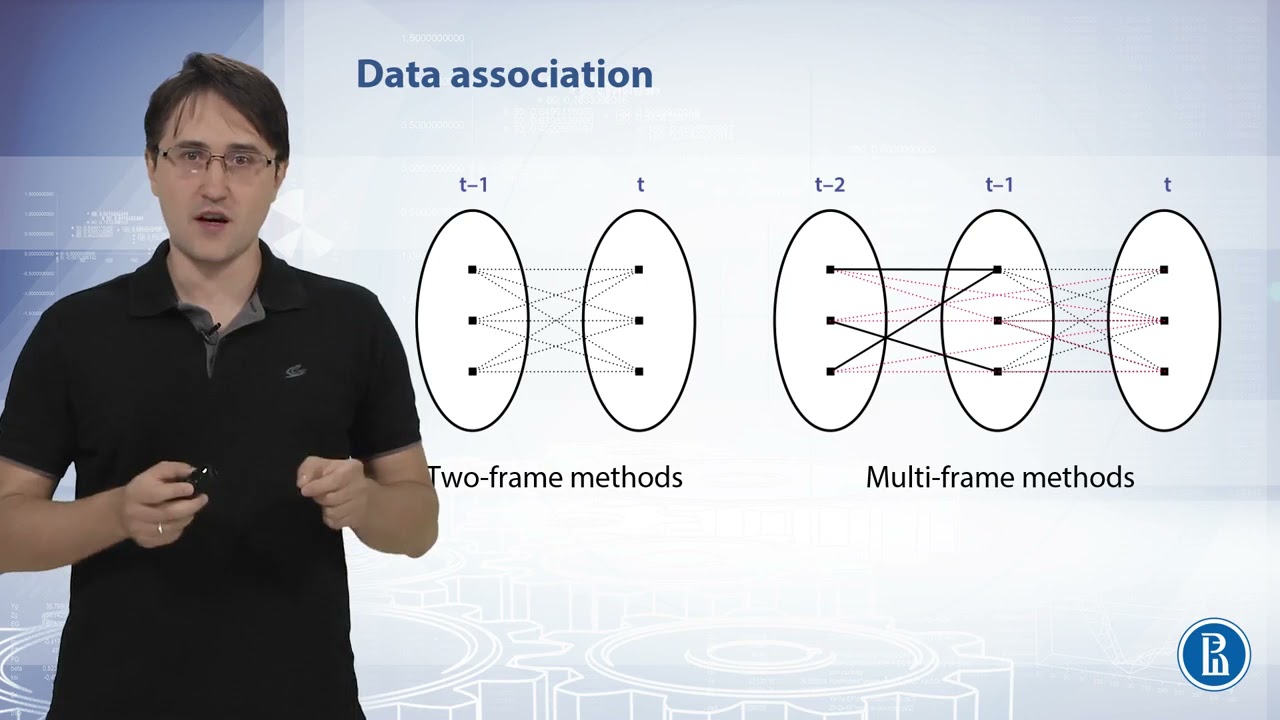 Deep Learning - 040  Examples of multiple object tracking methods
