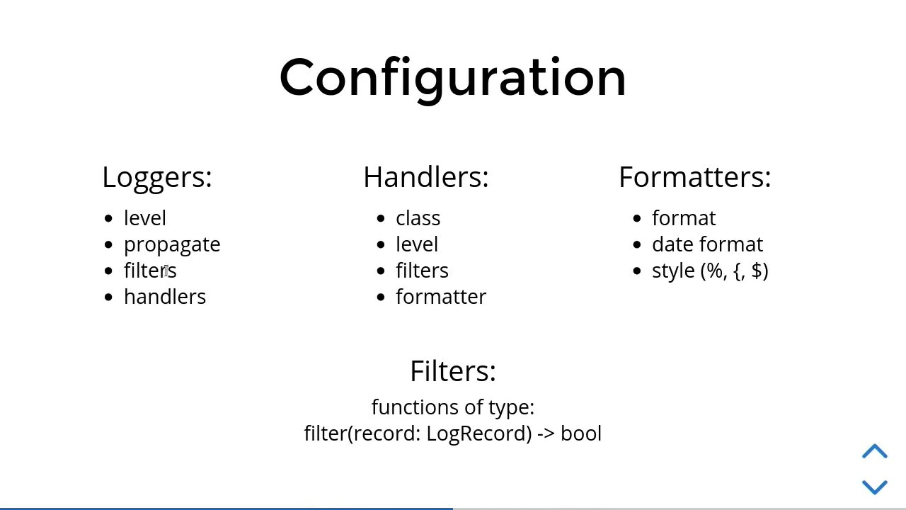 A guided tour of Python logging