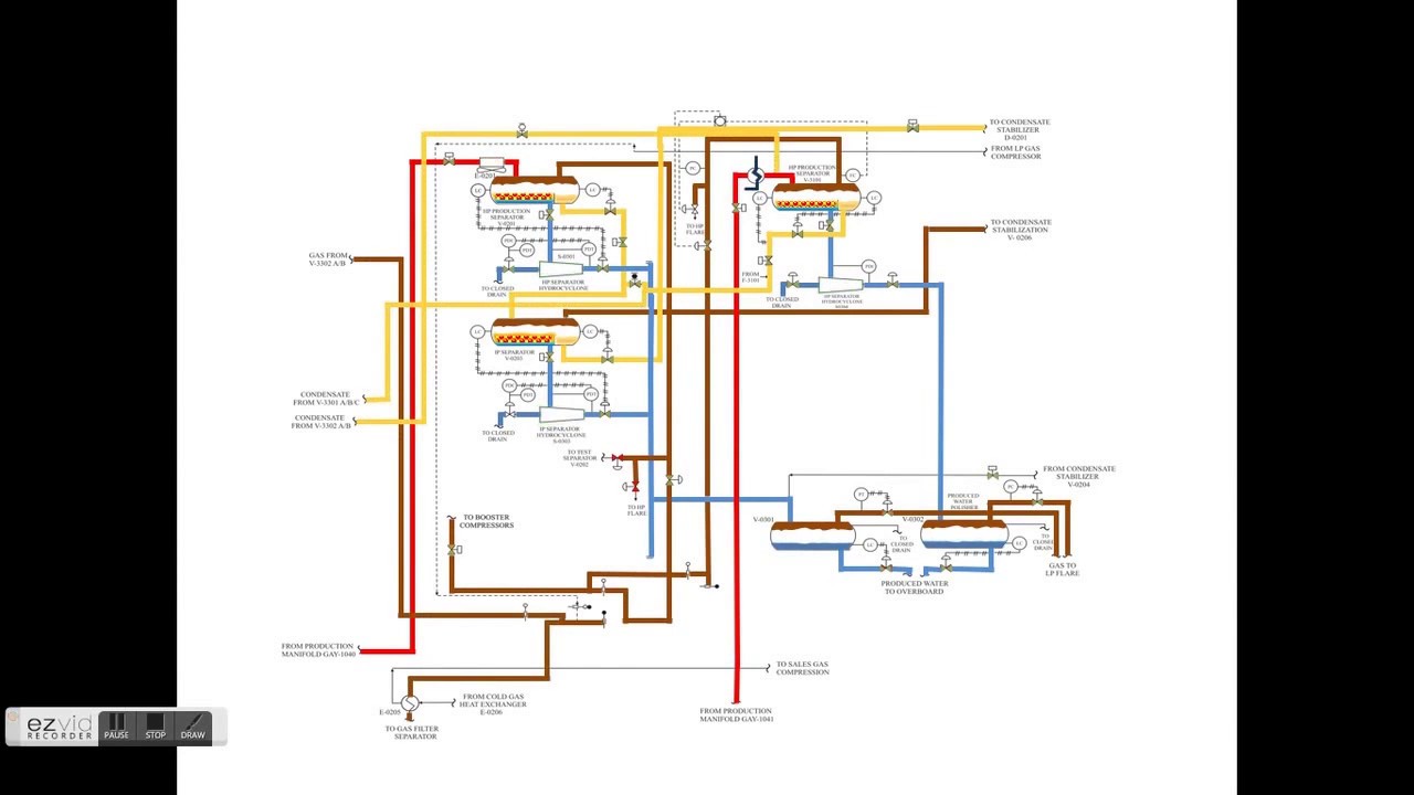 Documentation GUI for Oil & Gas
