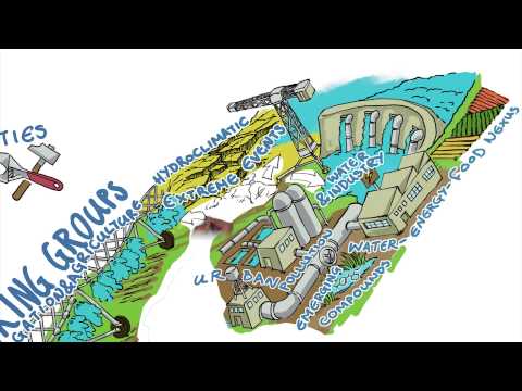 WssTP - The European Technology Platform for Water