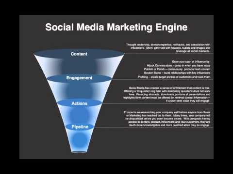 Social Media Marketing Plan Example