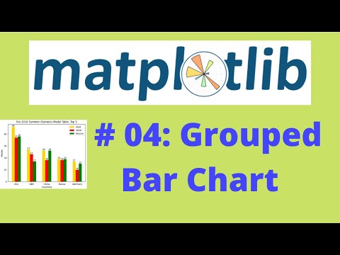 Matplotlib Tutorial: # 04, Grouped Bar Chart
