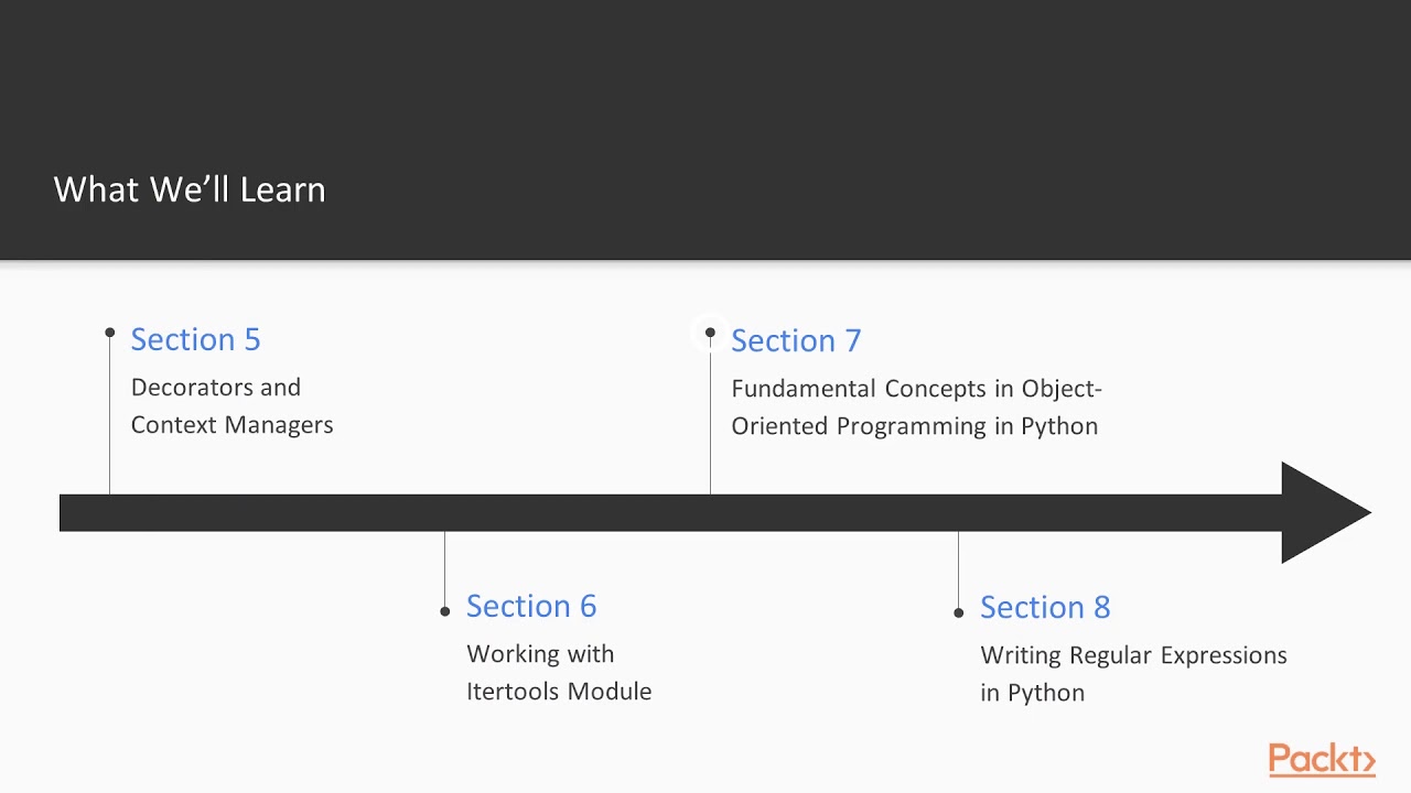 The Modern Python Challenge: The Course Overview | packtpub.com