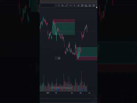 [EASY] How To Use Long Position Tool and Short Position in TradingView #trading #stockmarket