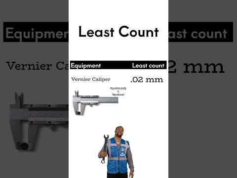 Vernier caliper and Micrometre Least Count Of Measuring Instruments