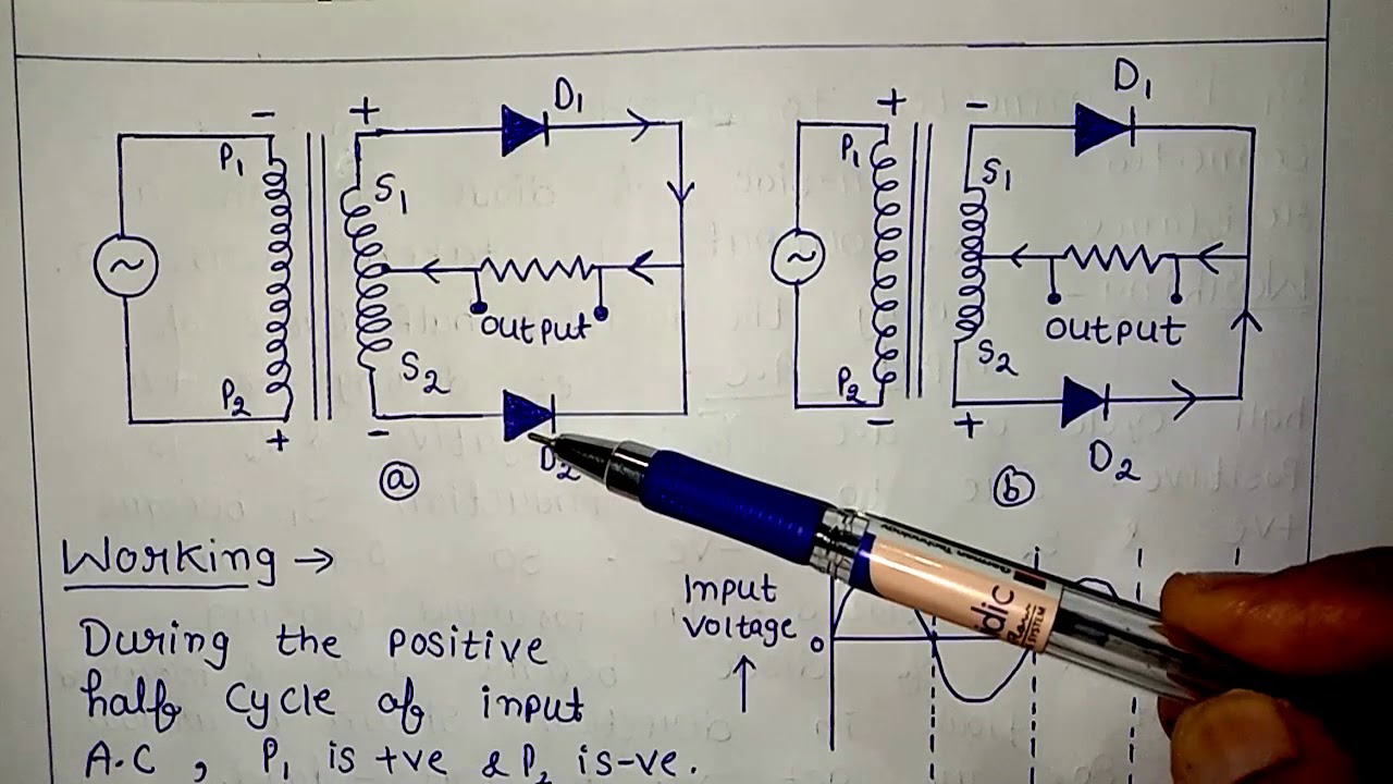 Rectifier || Half wave Rectifier and Full Wave Rectifier || Class 12 unit 9 semiconductor Devices