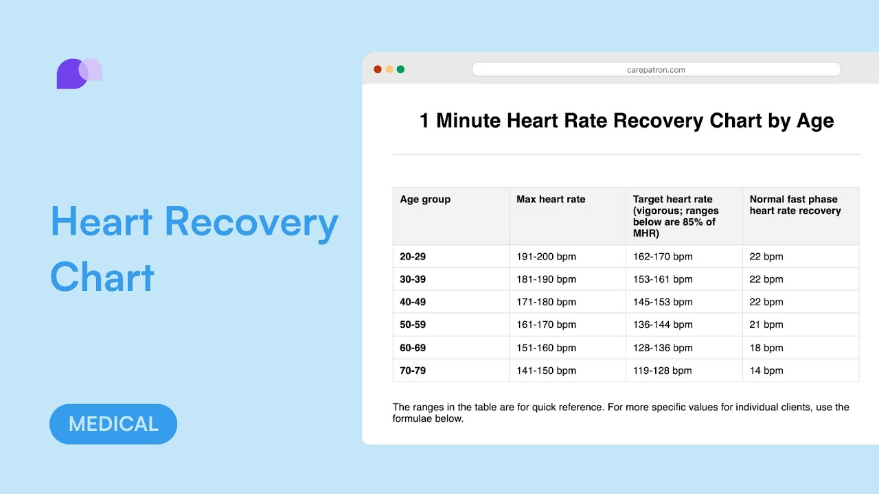 Heart Rate Recovery Chart